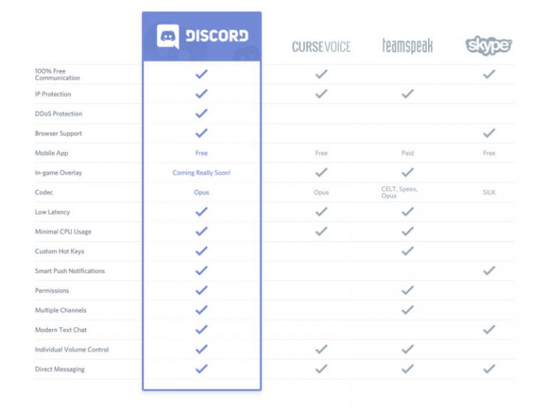 Discord Is The Best Free VoIP Service Out There - PC Builds On A Budget